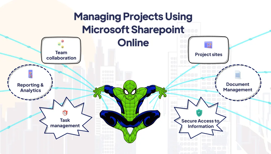 Best project management software| Project management software